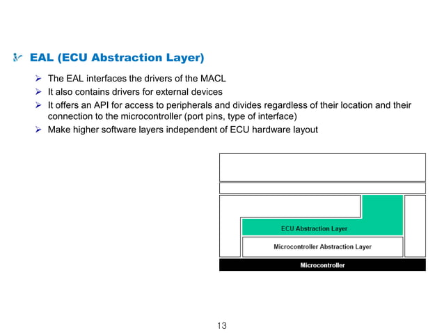 Automotive Embedded System Development In Autosar 56ecec1fda1bb Ppt