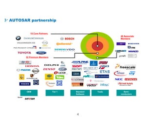 fdocuments.in_automotive-embedded-system-development-in-autosar-56ecec1fda1bb.ppt