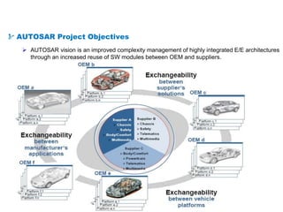 fdocuments.in_automotive-embedded-system-development-in-autosar ...