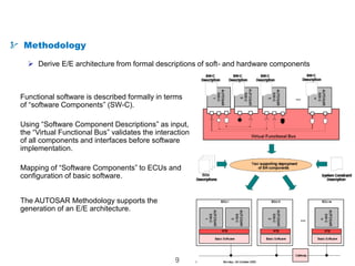 fdocuments.in_automotive-embedded-system-development-in-autosar ...