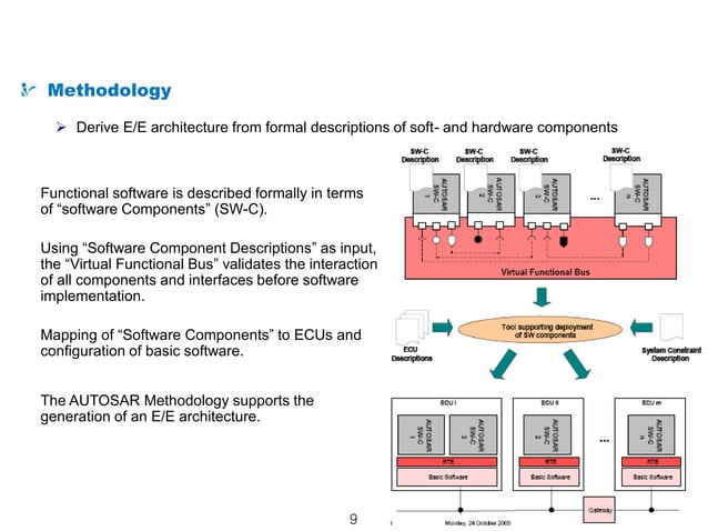 fdocuments.in_automotive-embedded-system-development-in-autosar ...