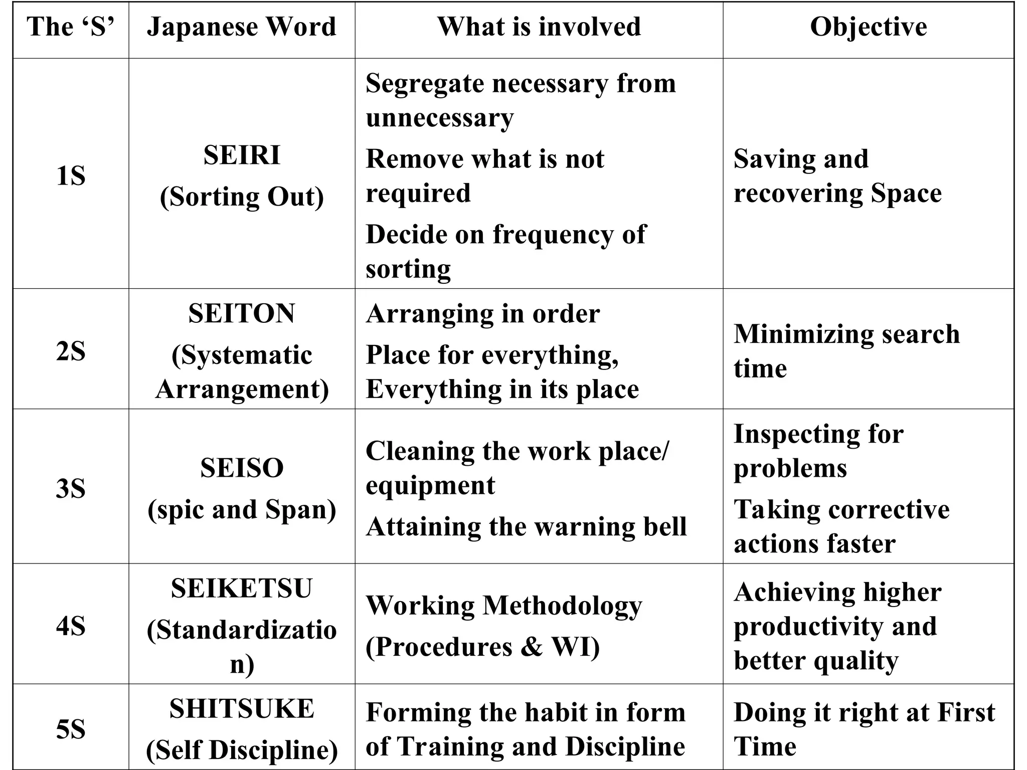 5s-basic-training and Implementation.ppt | Home Improvement | Home & Garden