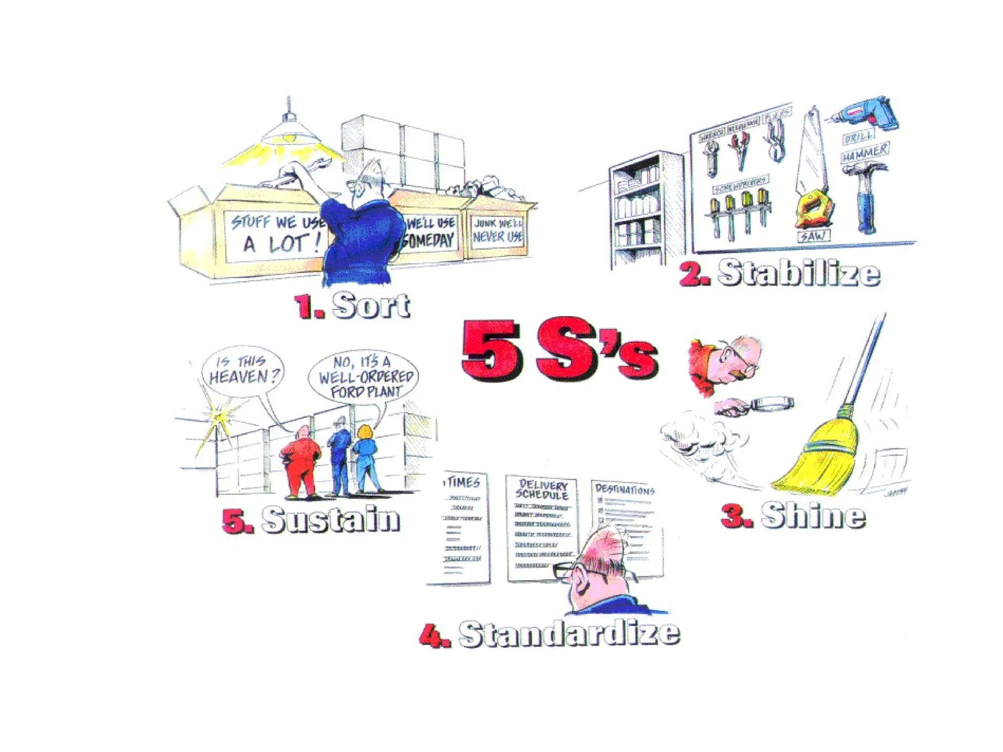 5s-basic-training and Implementation.ppt | Home Improvement | Home & Garden