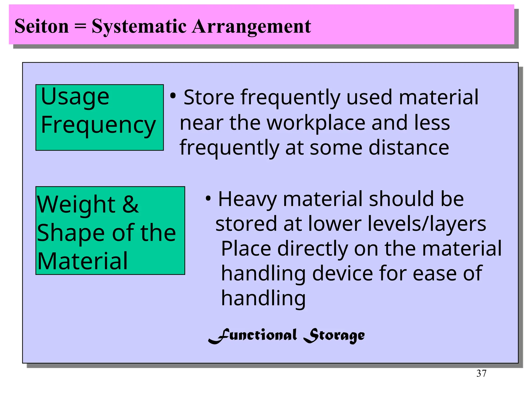 5s-basic-training and Implementation.ppt | Home Improvement | Home & Garden