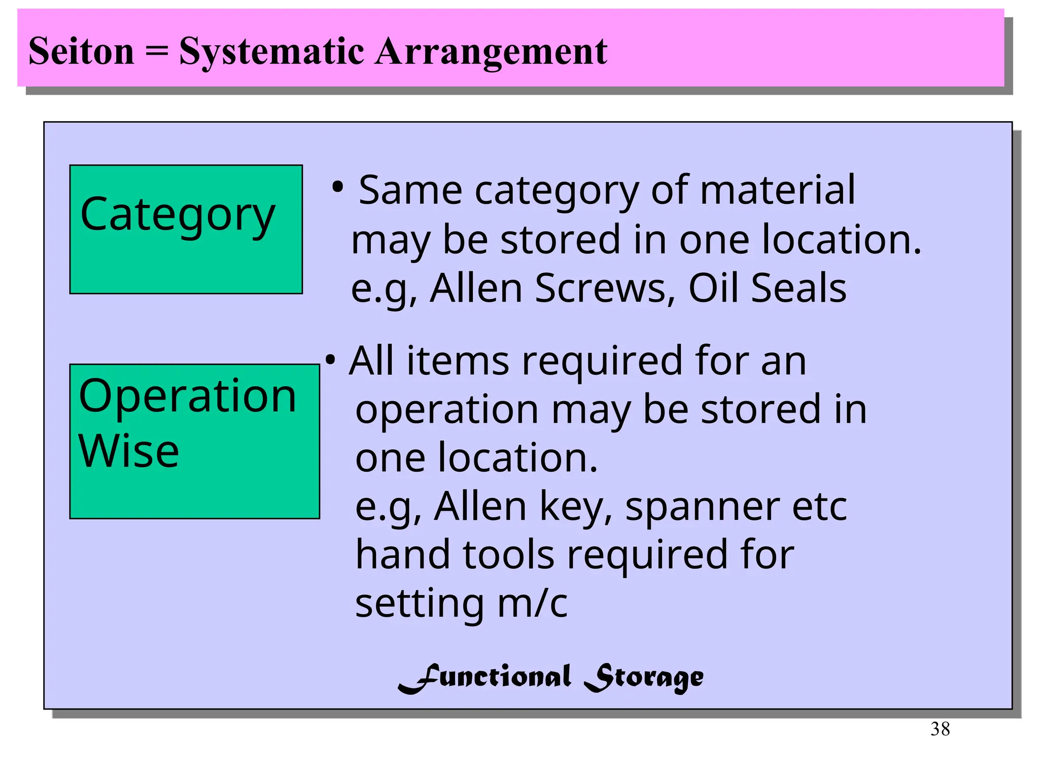 5s-basic-training and Implementation.ppt | Home Improvement | Home & Garden
