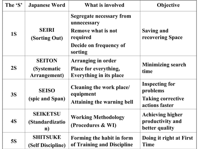 5s-basic-training and Implementation.ppt | Home Improvement | Home & Garden