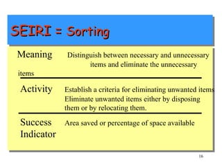 5s-basic-training and Implementation.ppt