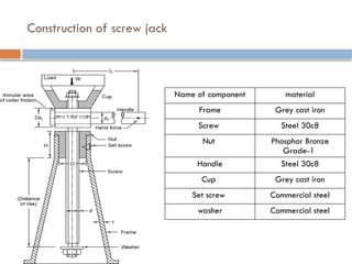 fdocuments.in_design-of-screw-jack mechanical.pptx
