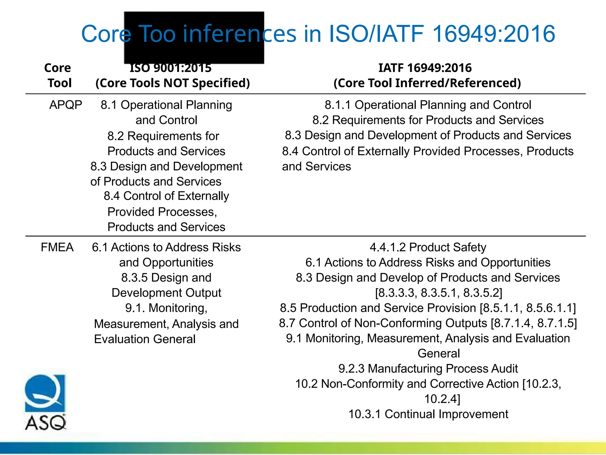 fdocuments.in_core-tools-the-alphabet-soup-of-apqp-ppap-fmea-spc-core-core-tools-the-alphabet.pptx