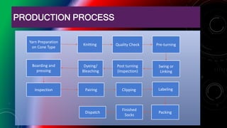 socks manufacturing asif nawaz | PPTX