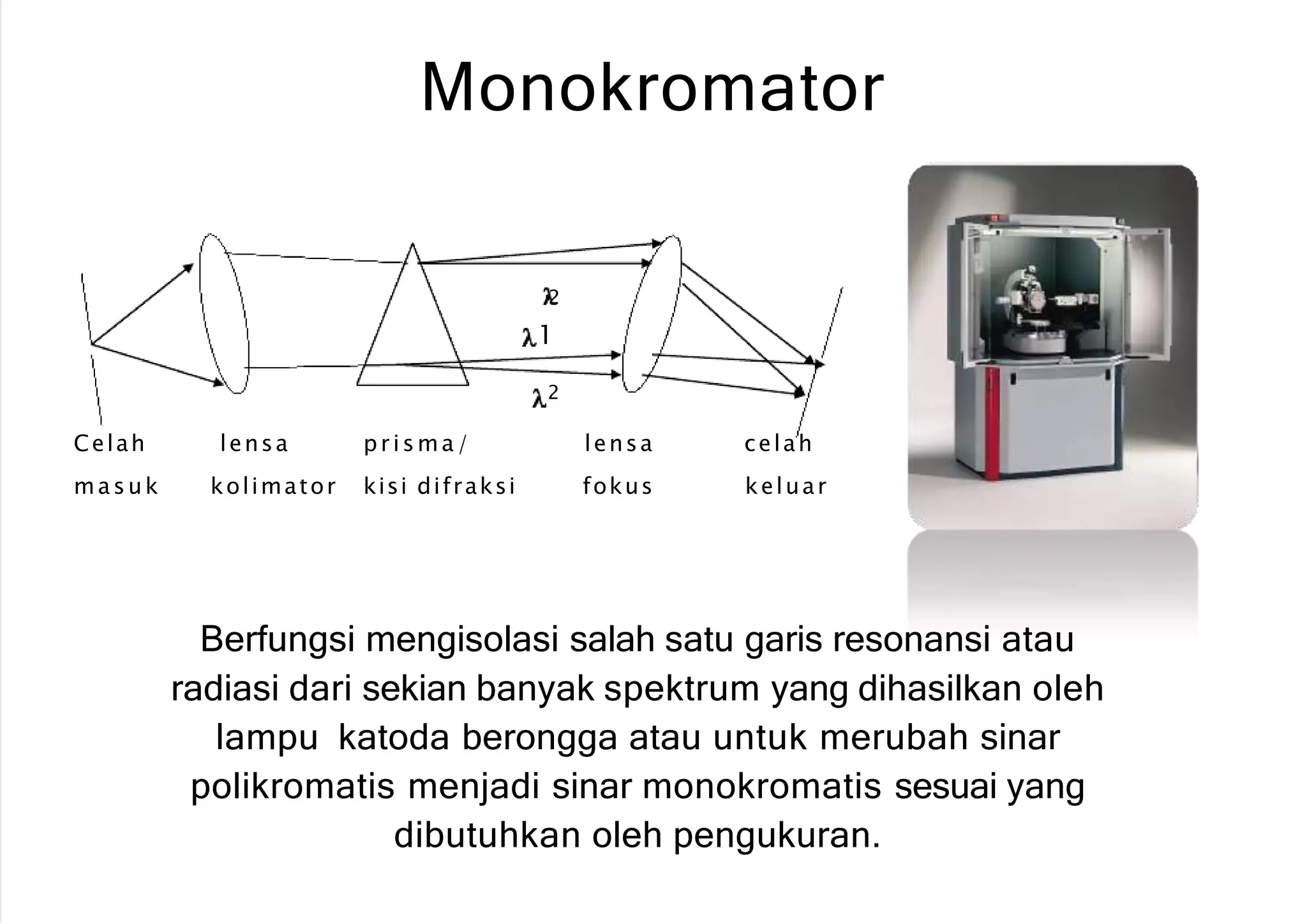fdokumen.com_instrumen-spektrofotometer-serapan-atom.pptx