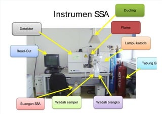fdokumen.com_instrumen-spektrofotometer-serapan-atom.pptx