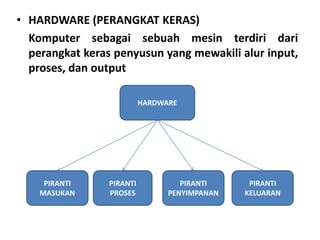 fdokumen.com_tutorial-pengenalan-dasar-komputer.ppt