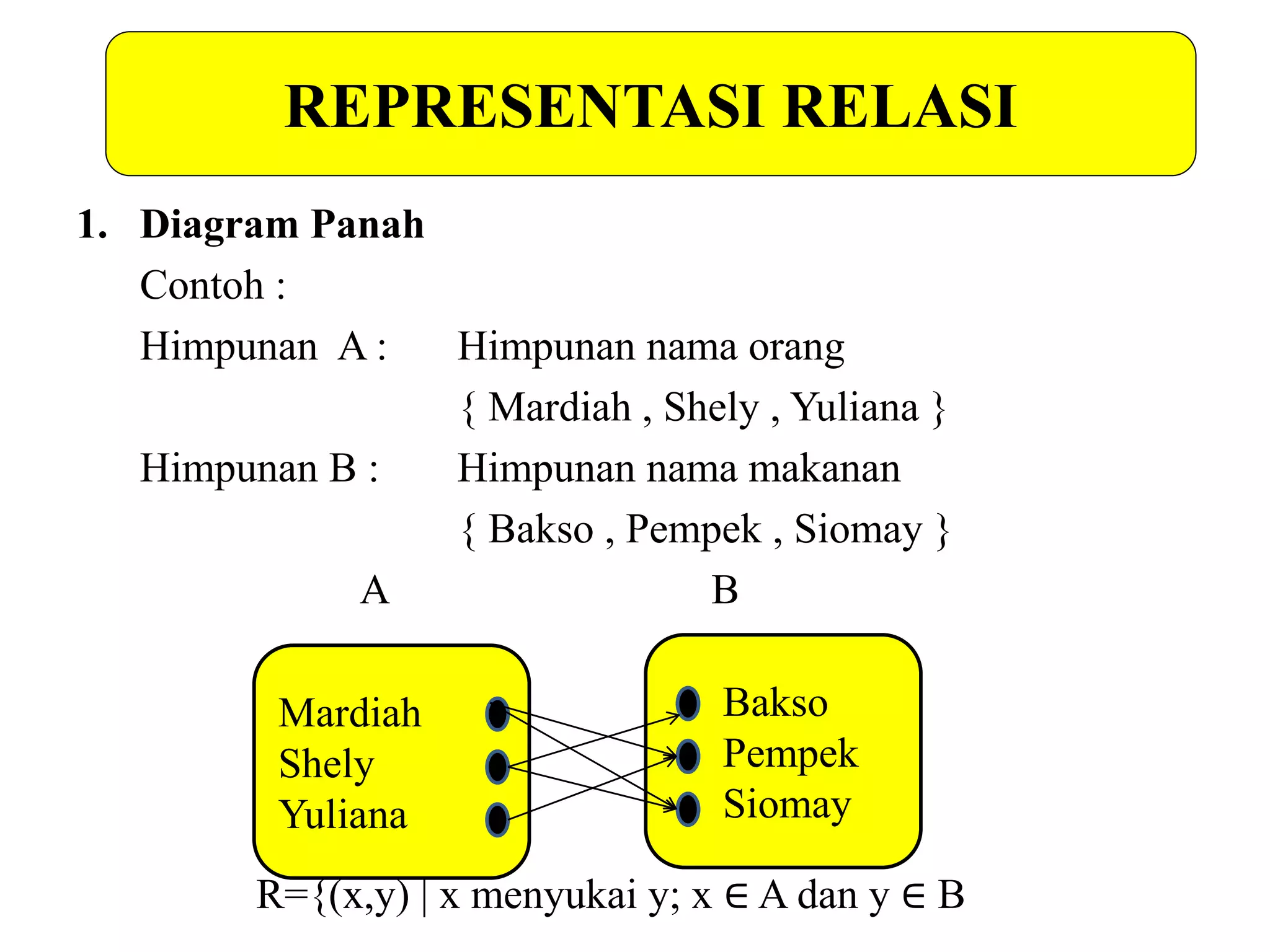 fdokumen.com_fungsi-dan-relasi-kelas-8-smp.ppt