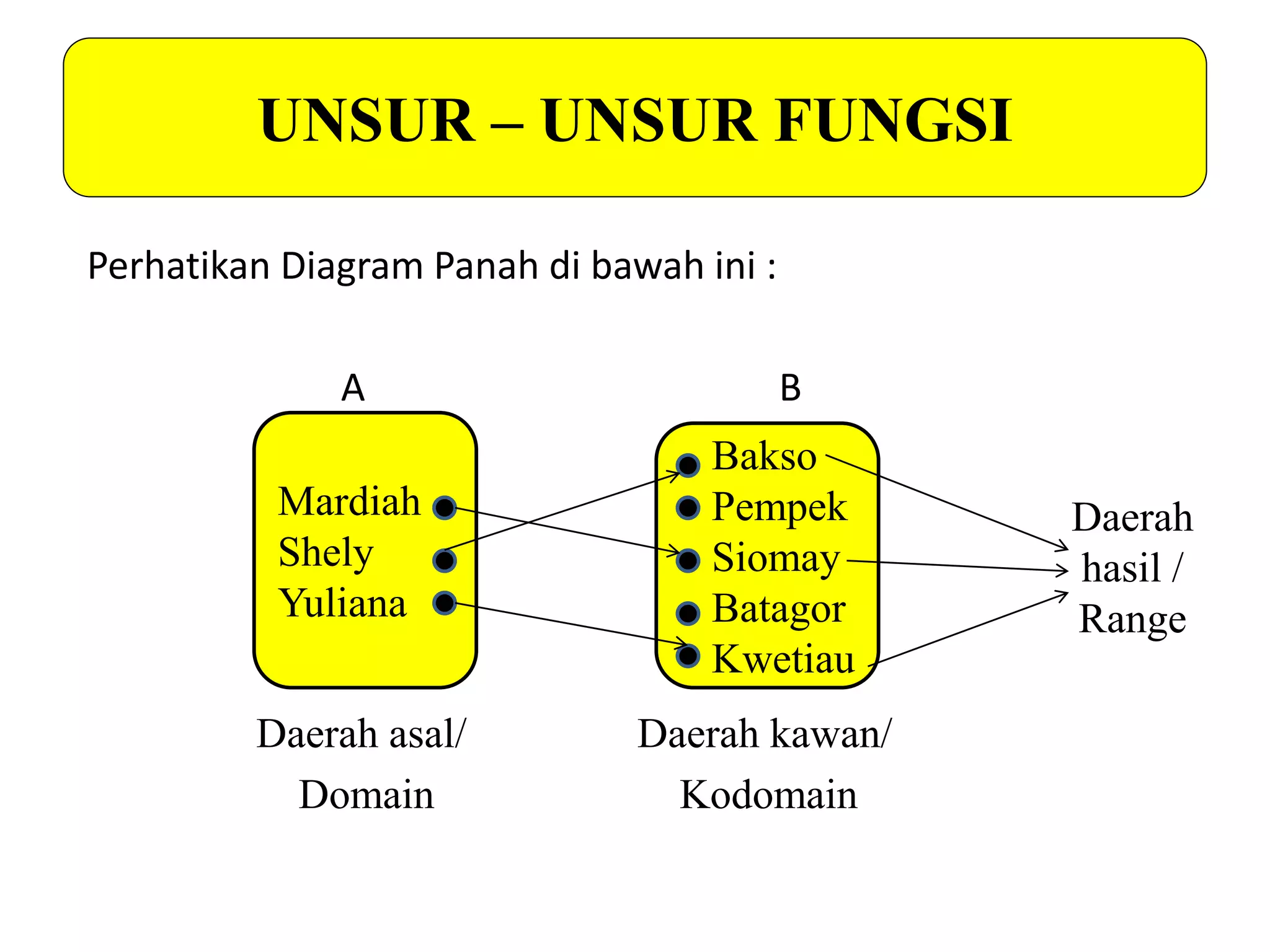 fdokumen.com_fungsi-dan-relasi-kelas-8-smp.ppt
