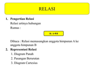 fdokumen.com_fungsi-dan-relasi-kelas-8-smp.ppt