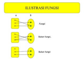 fdokumen.com_fungsi-dan-relasi-kelas-8-smp.ppt