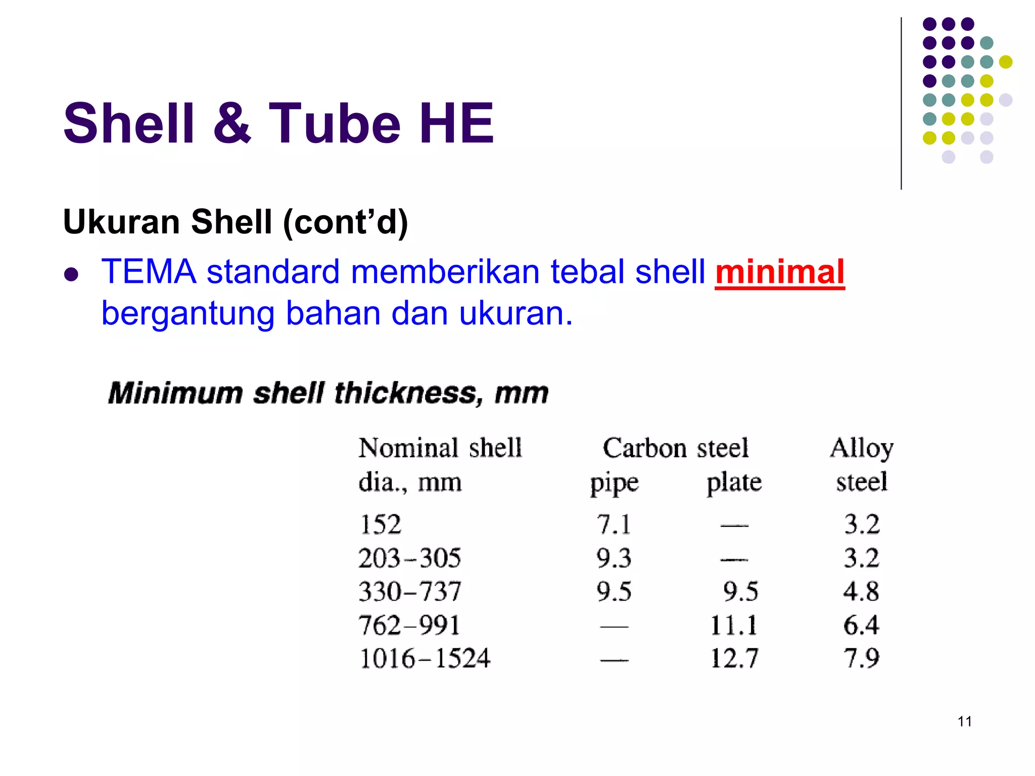fdokumen.com_alat2-penukar-panas.ppt