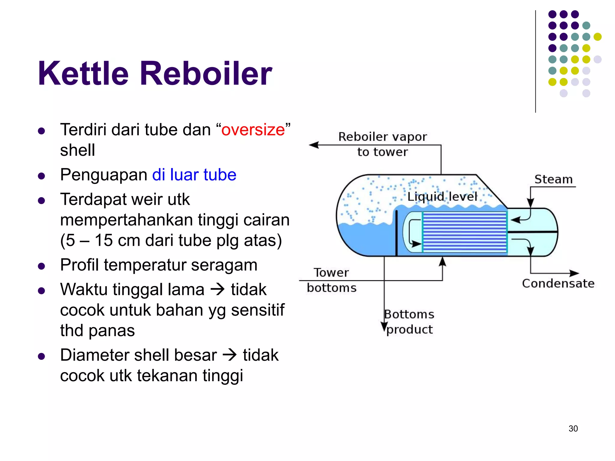 fdokumen.com_alat2-penukar-panas.ppt