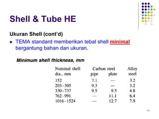 fdokumen.com_alat2-penukar-panas.ppt