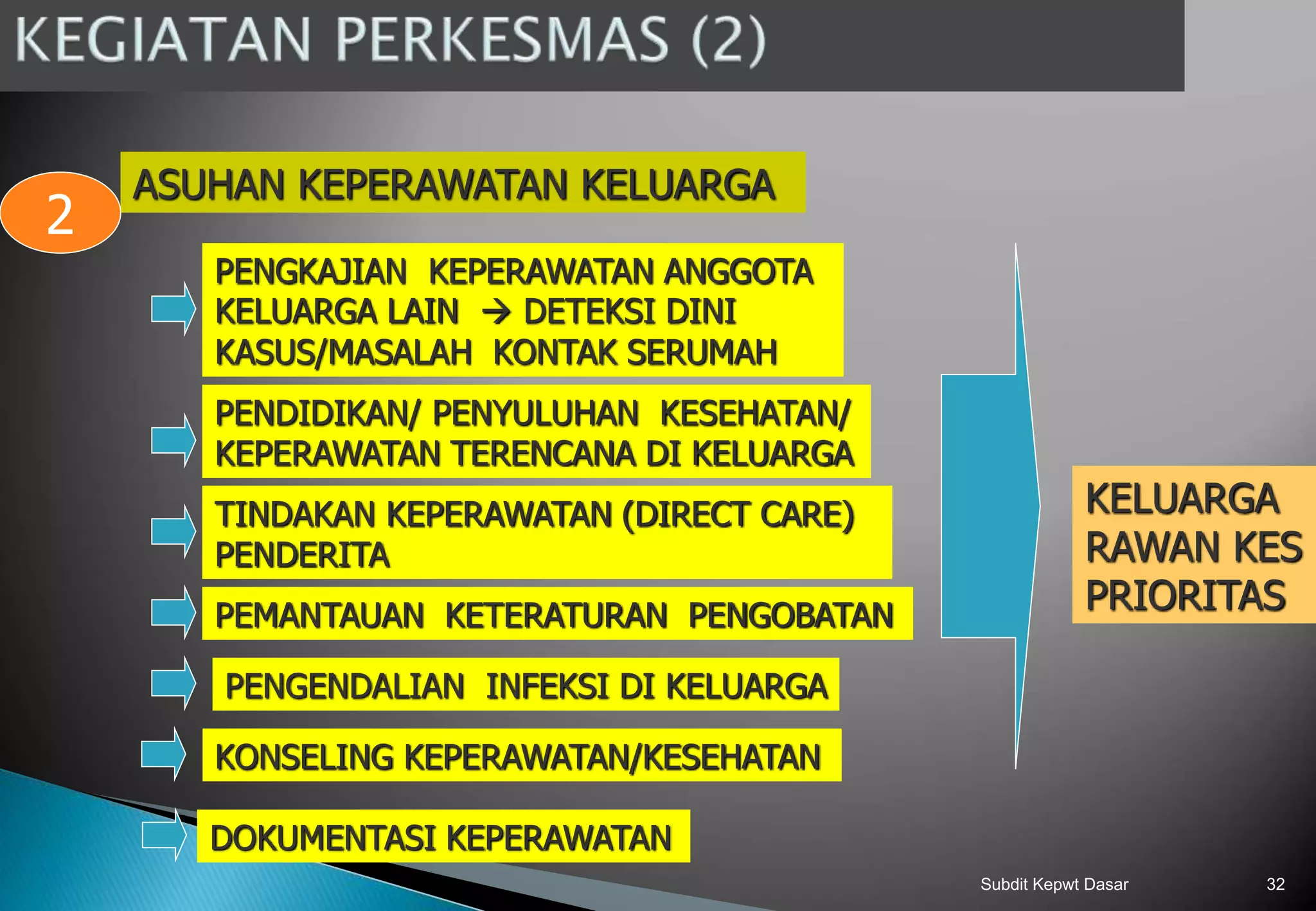 fdokumen.site_perkesmas-5785460be0d5f.ppt