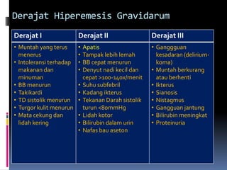 fdokumen.com_hiperemesis-gravidarum-new.pptx