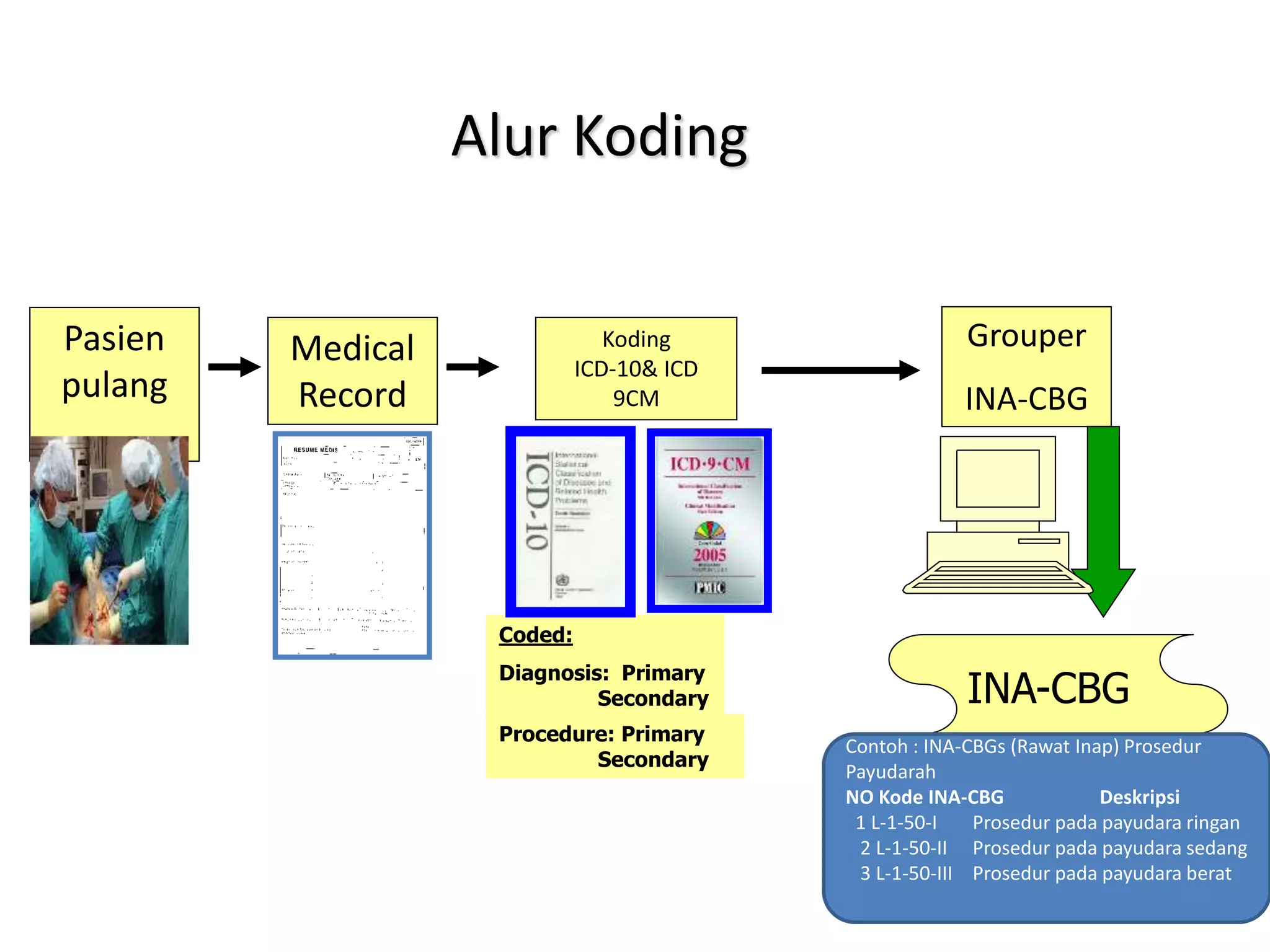 fdokumen.com_koding-ina-cbgppt.ppt