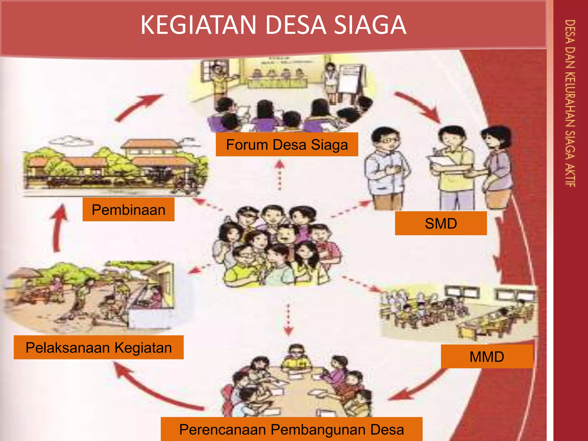 desa-siaga-b.ppt
