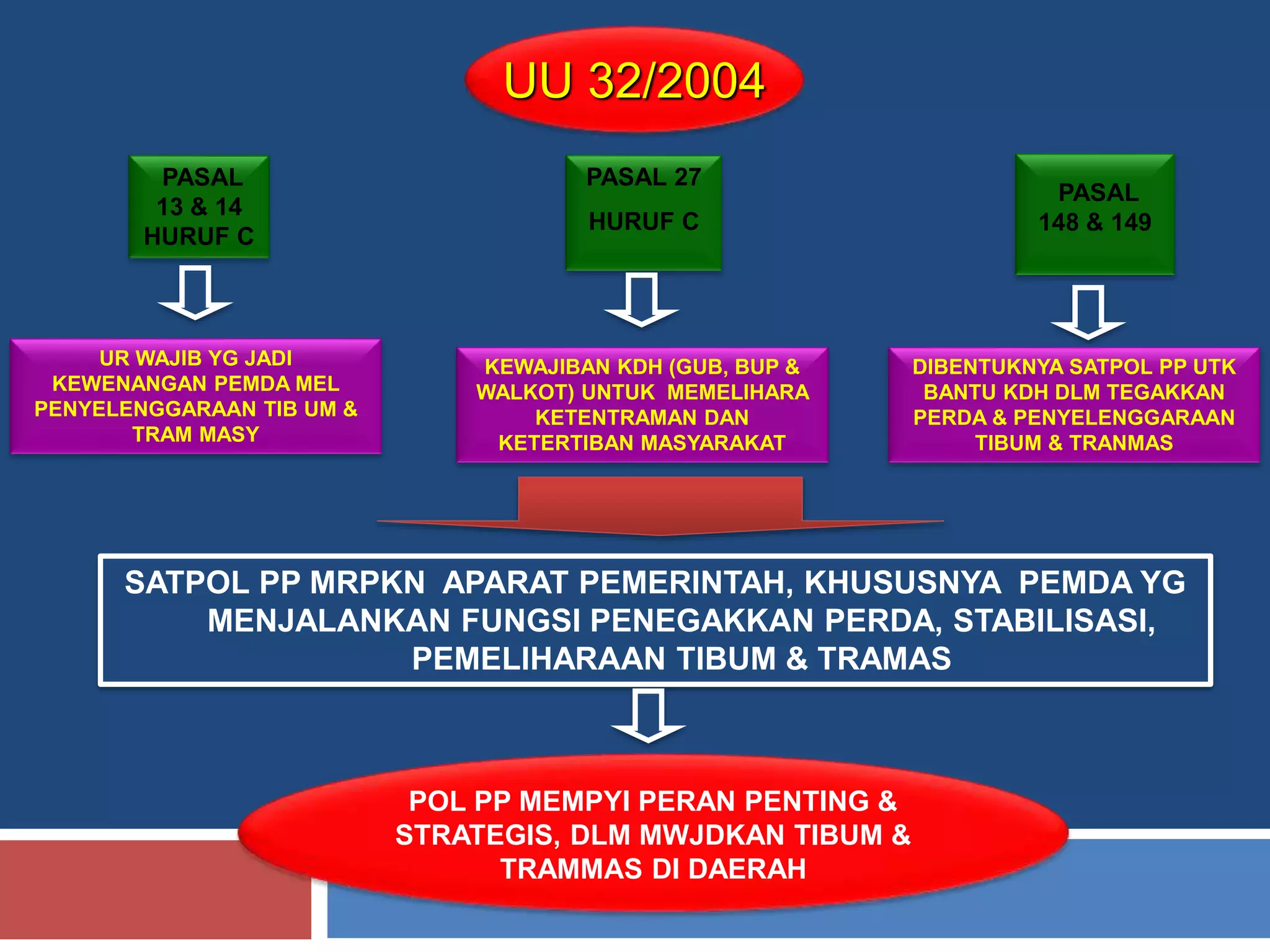 fdokumen.com_bahan-paparan-satpol-pp-pussenif.ppt