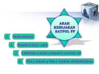 fdokumen.com_bahan-paparan-satpol-pp-pussenif.ppt