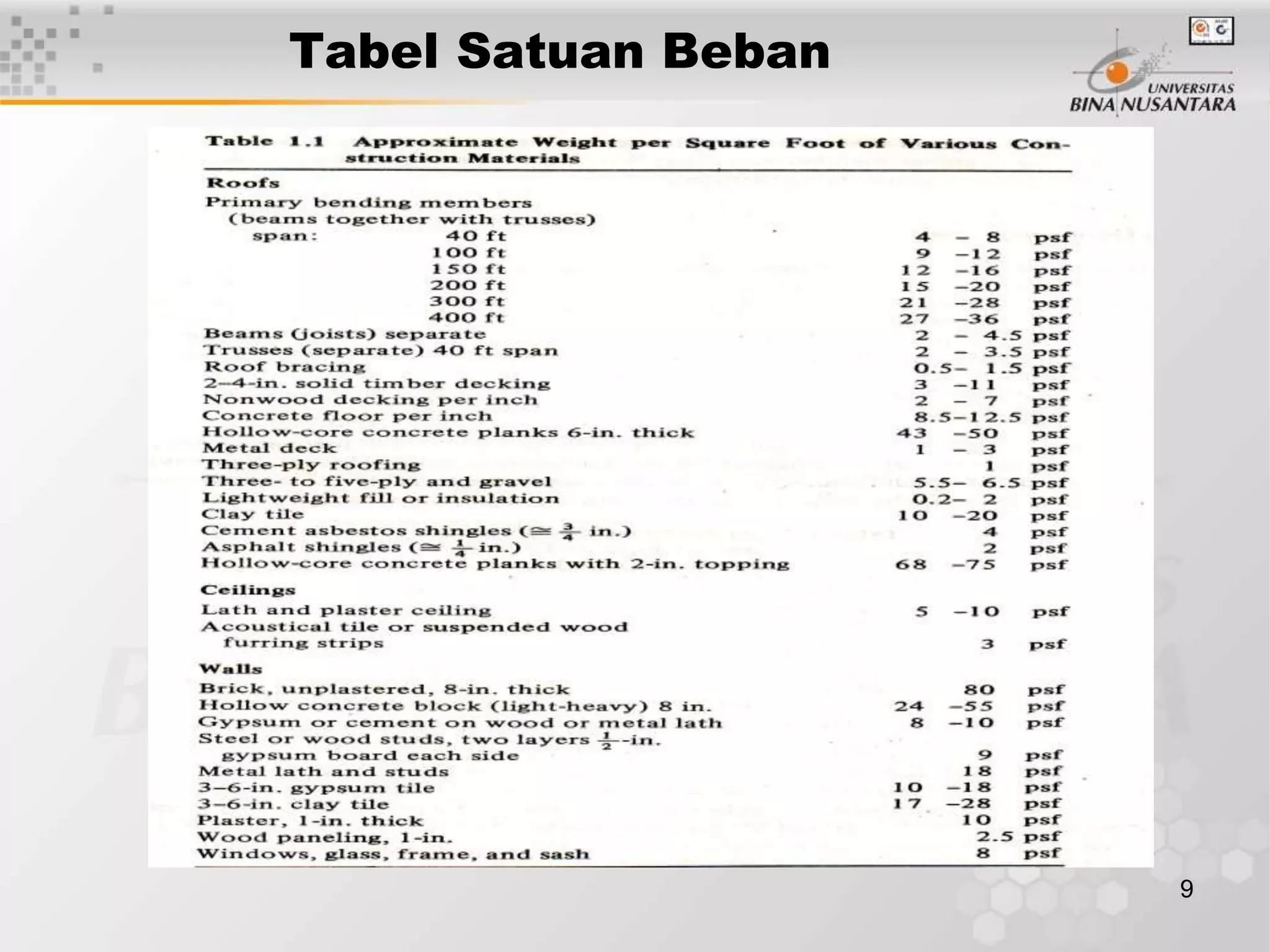 bentang lebar | PPT