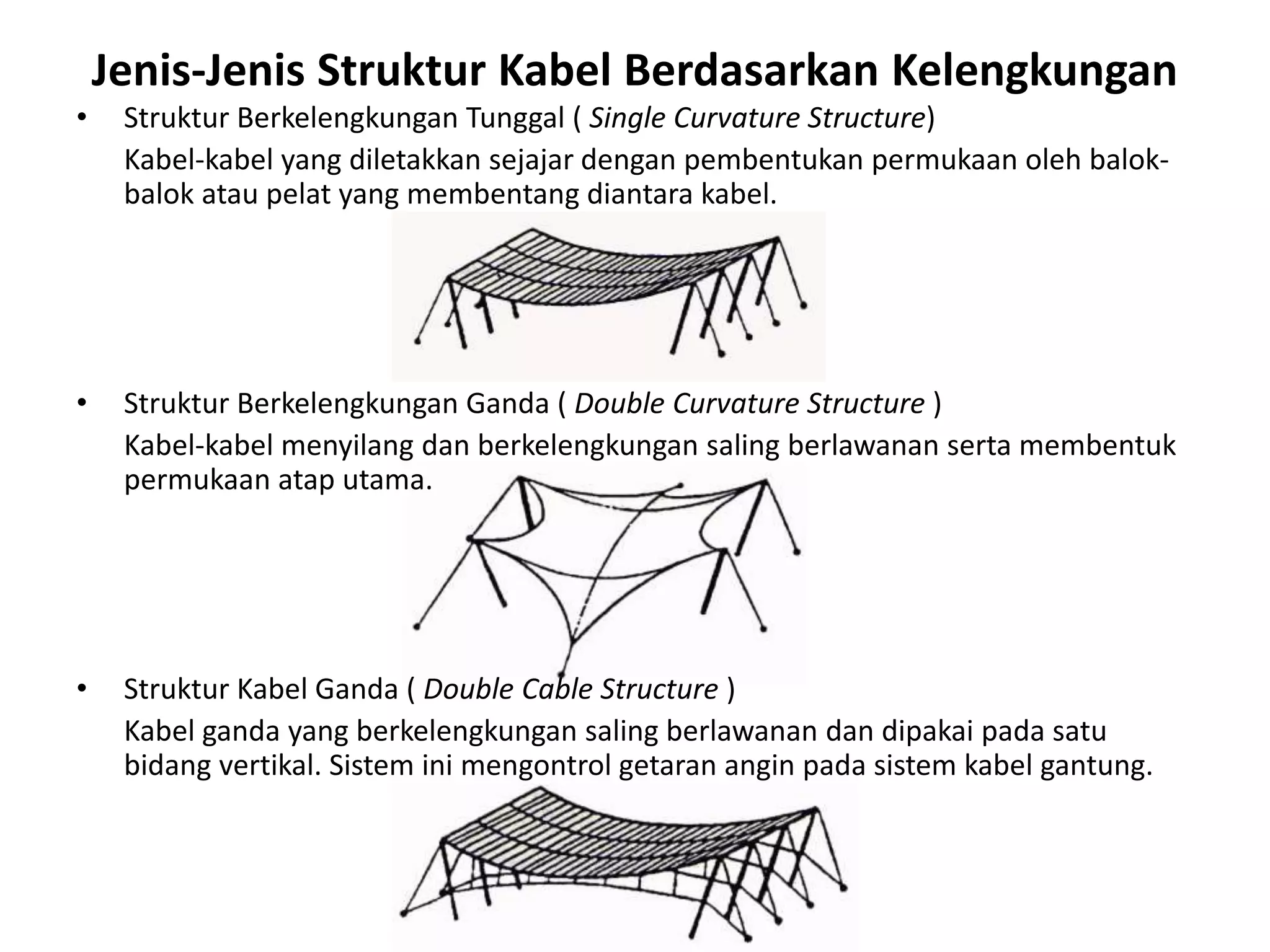 fdokumen.com_struktur-bentang-lebar-kabel.ppt