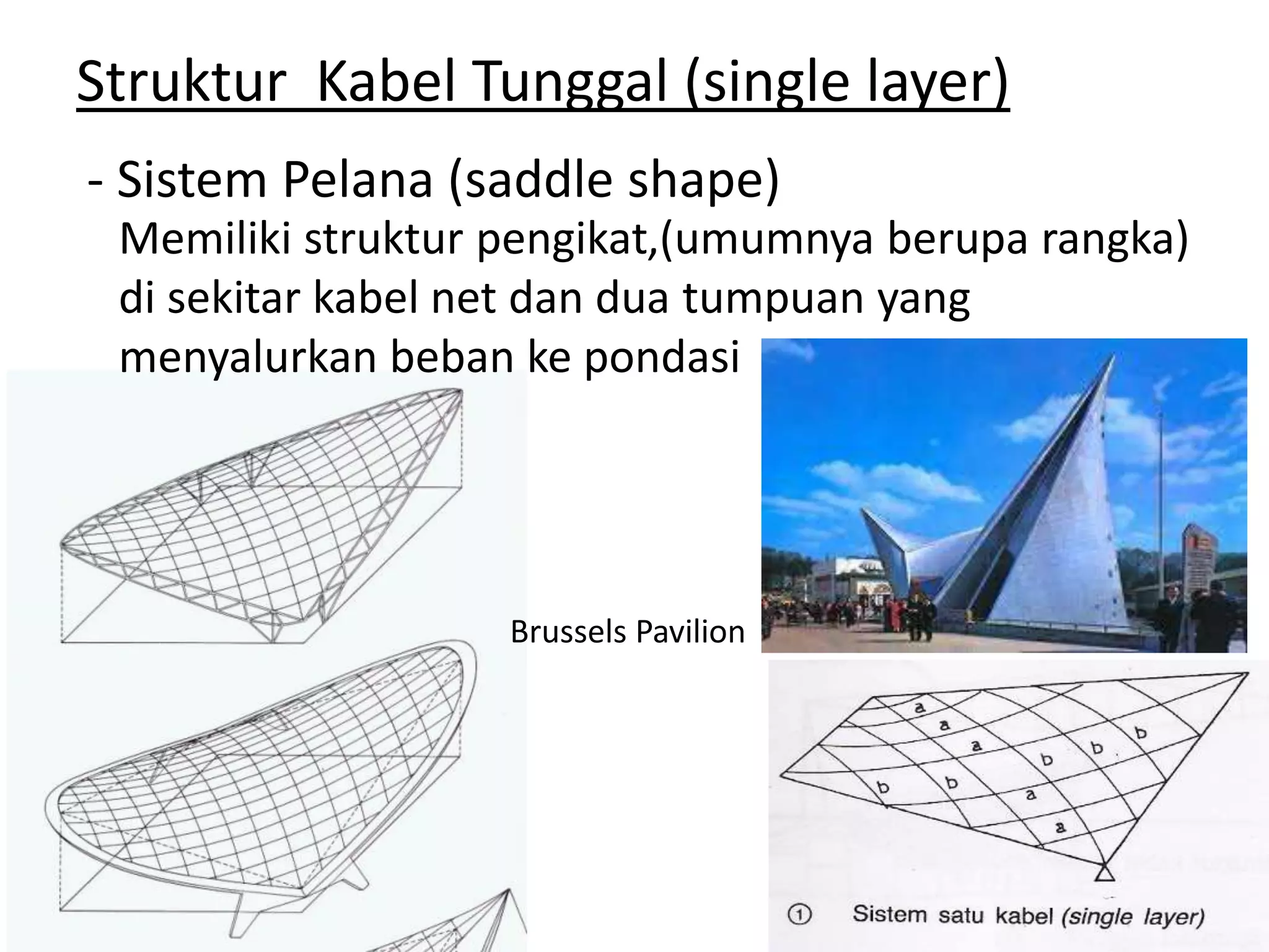 fdokumen.com_struktur-bentang-lebar-kabel.ppt