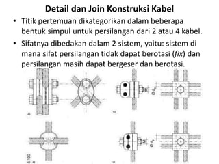 fdokumen.com_struktur-bentang-lebar-kabel.ppt