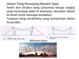 fdokumen.com_struktur-bentang-lebar-kabel.ppt