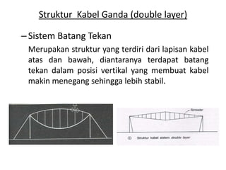 fdokumen.com_struktur-bentang-lebar-kabel.ppt