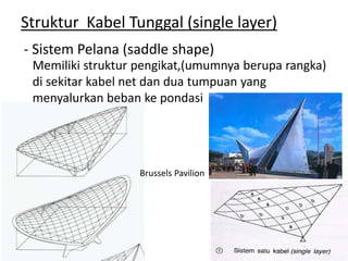 fdokumen.com_struktur-bentang-lebar-kabel.ppt