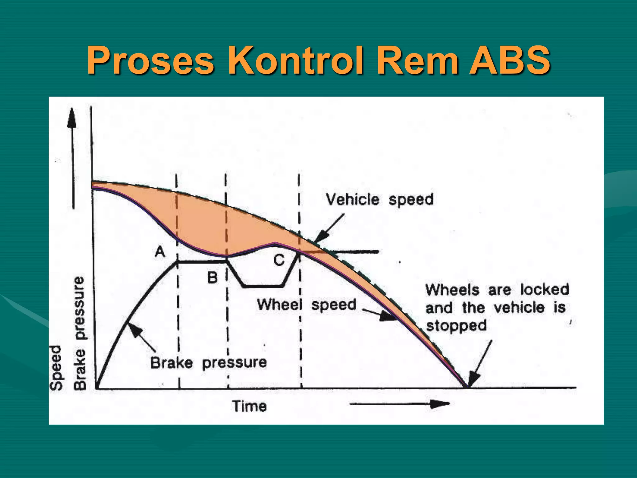 fdokumen.com_sistem-rem-abs.ppt