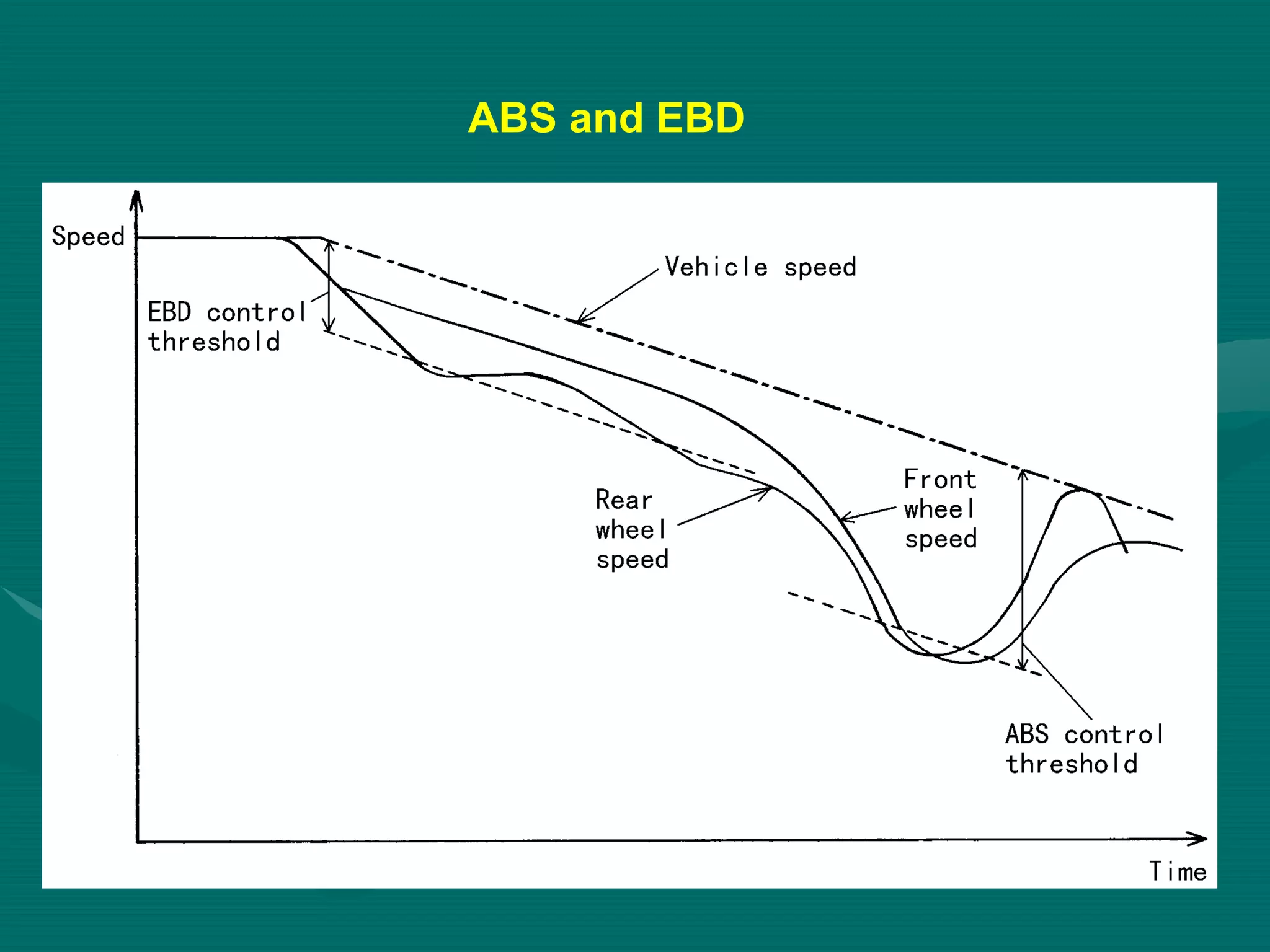 fdokumen.com_sistem-rem-abs.ppt