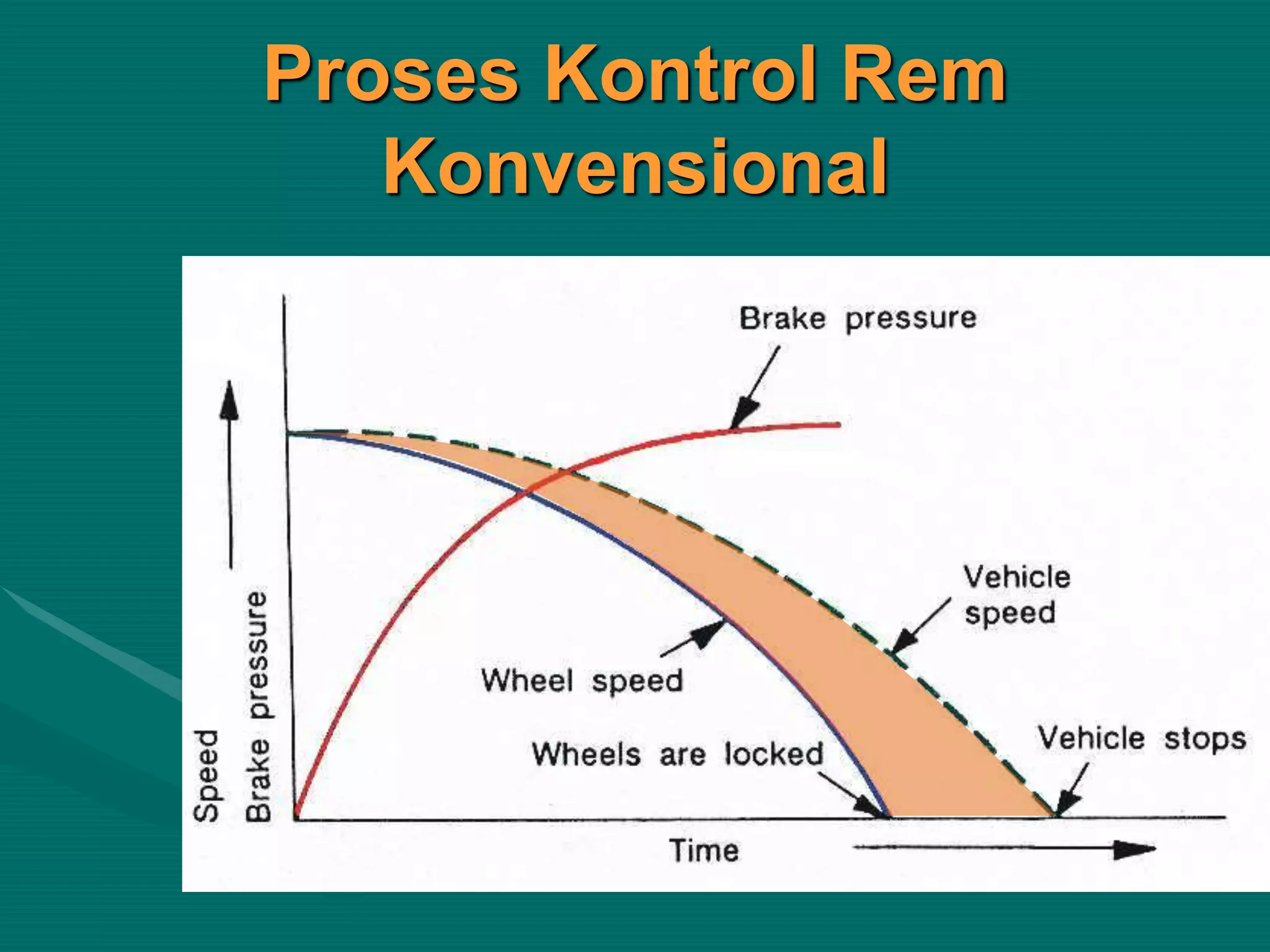 fdokumen.com_sistem-rem-abs.ppt