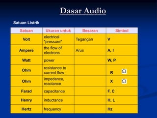 fdokumen.com_teknik-audio.ppt