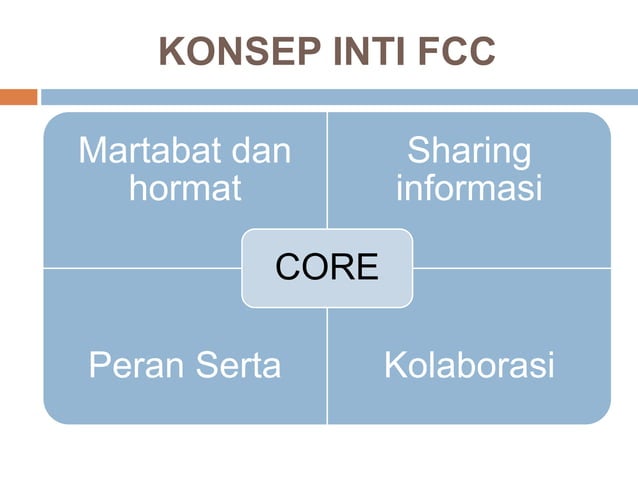 fdokumen.com_materi-1-konsep-dasar-keperawatan-anak.ppt