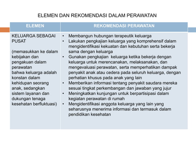 fdokumen.com_materi-1-konsep-dasar-keperawatan-anak.ppt