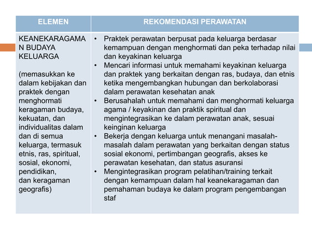 fdokumen.com_materi-1-konsep-dasar-keperawatan-anak.ppt