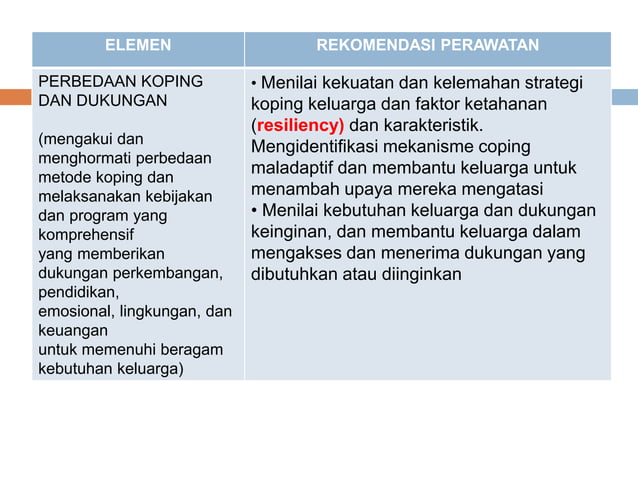 fdokumen.com_materi-1-konsep-dasar-keperawatan-anak.ppt