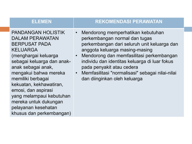 fdokumen.com_materi-1-konsep-dasar-keperawatan-anak.ppt