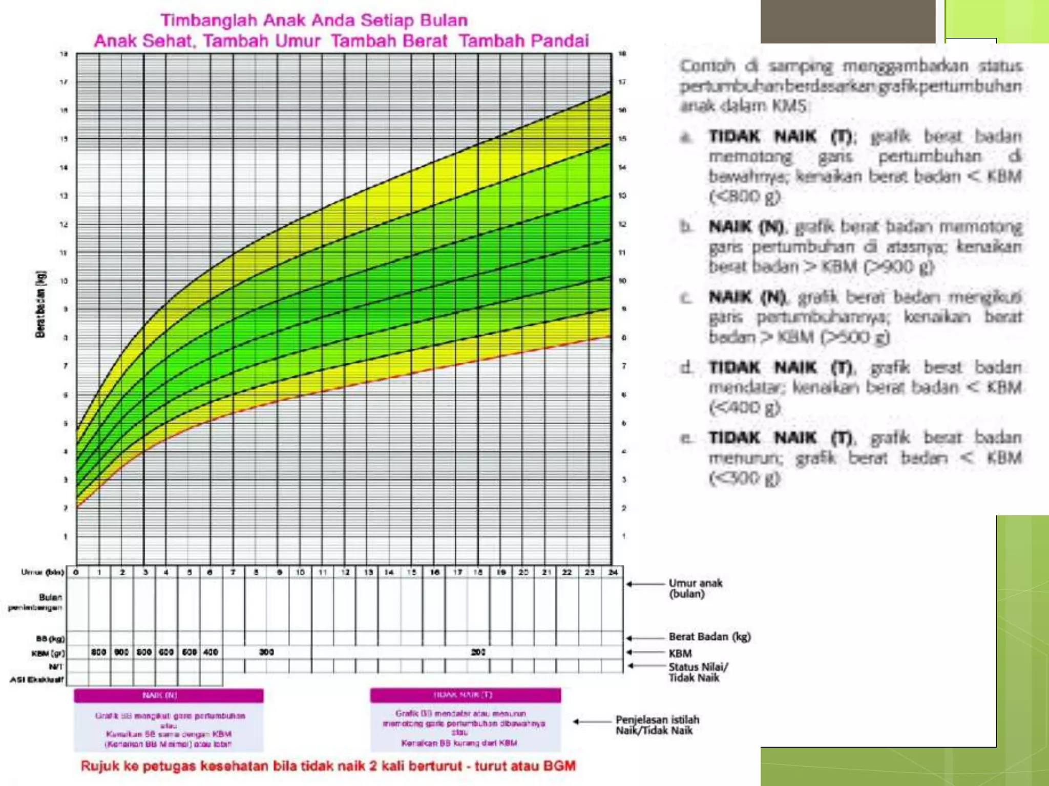 fdokumen.com_251175181-penilaian-status-gizi-anak-ppt.ppt