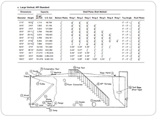 fdokumen.com_process-vessel-tangki-proses.pptx