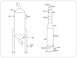 fdokumen.com_process-vessel-tangki-proses.pptx
