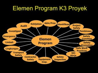 fdokumen.com_02-k3-konstruksi-bangunan.ppt